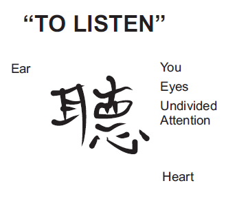 Listening and Dating? – Coach Suzie